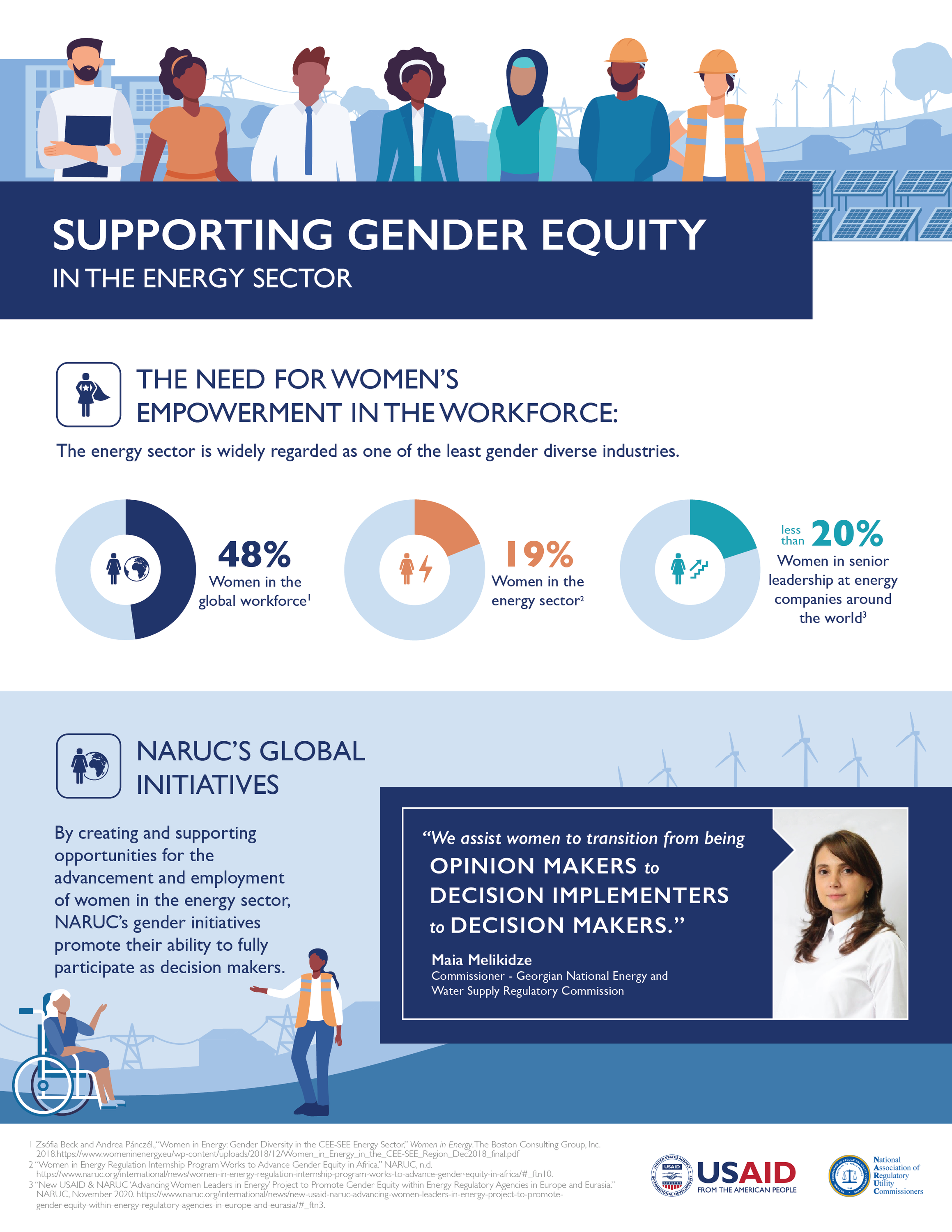 Infographic: Supporting Gender Equity in the Energy Sector - NARUC